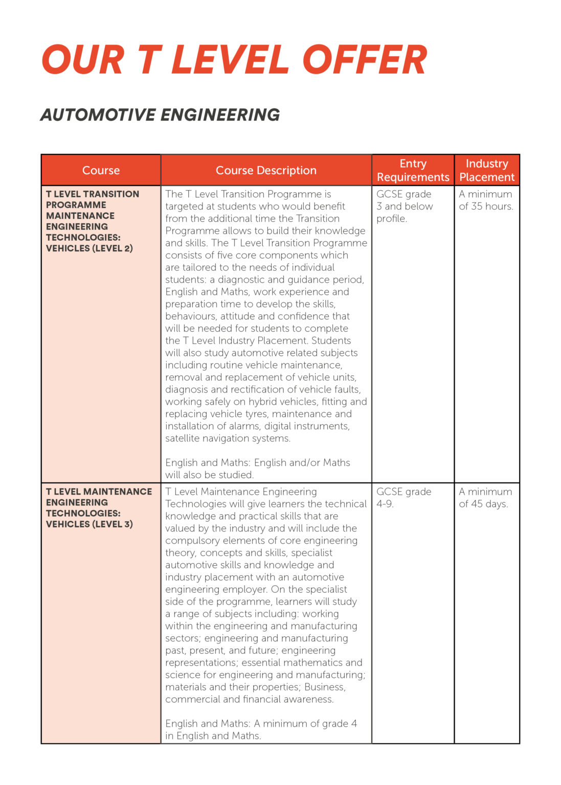 T Levels - Yeovil College Yeovil College