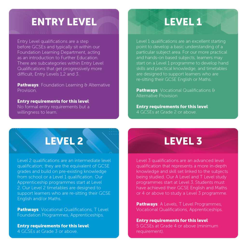 Pick Your Pathway - Yeovil College Yeovil College